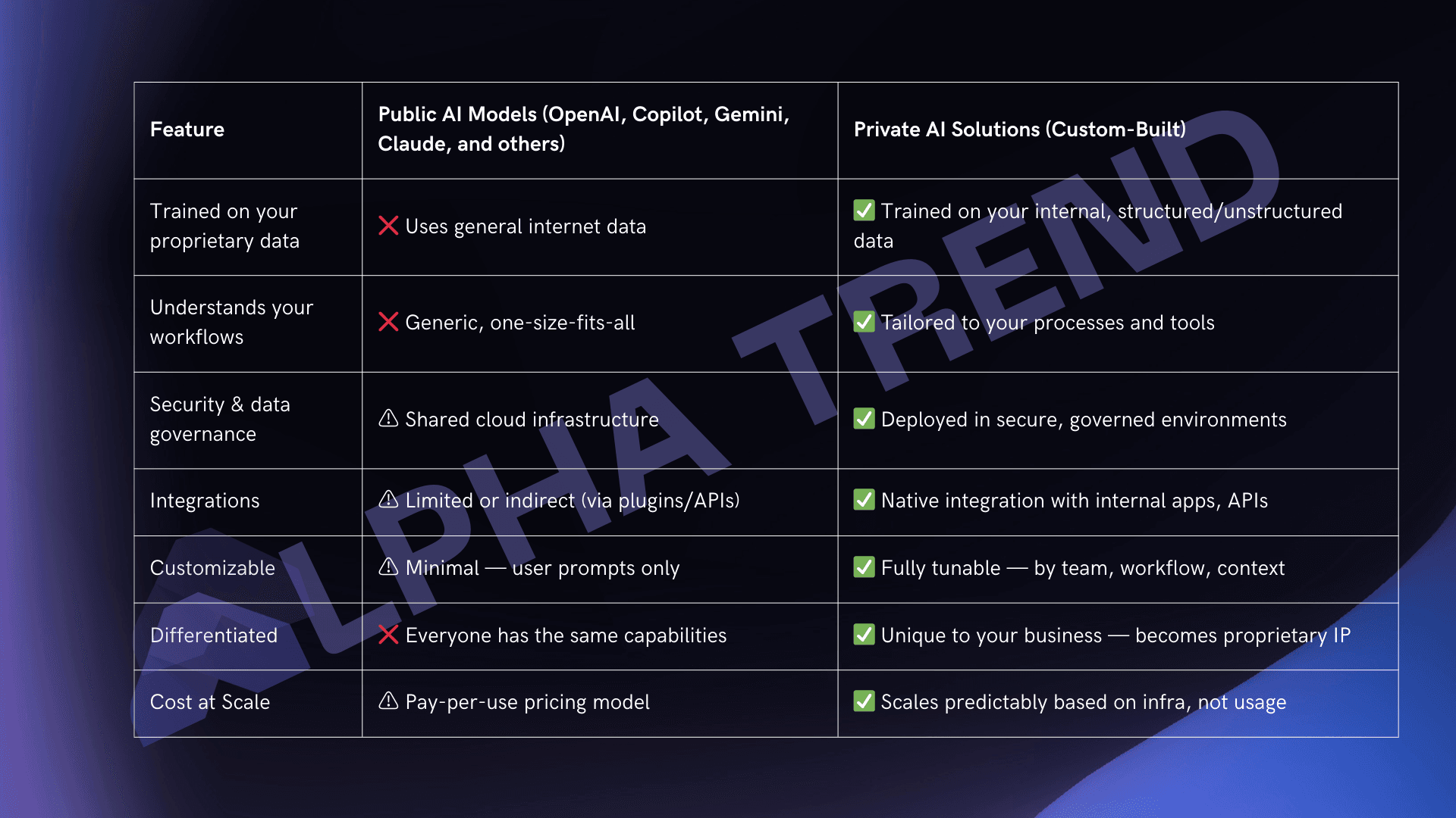 What is AI — And Which One is Right for My Business? | AlphaTrend AI